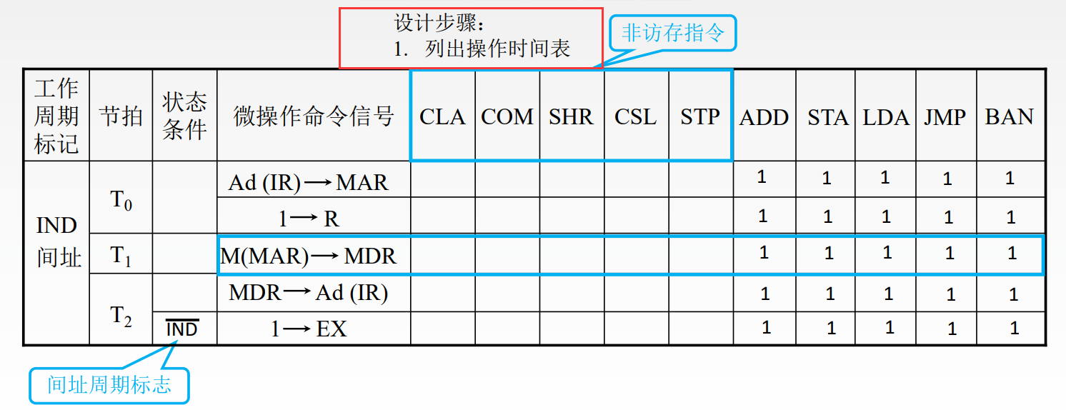 中央处理器（CPU）—— 控制器的功能和基本原理（硬布线控制器（CU））_cu214控制器-CSDN博客