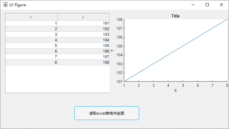 Matlab App Designer自学笔记(十六)：表格控件_自定义名称及读取列进行绘图_appdesigner如何代码定义表格-CSDN博客
