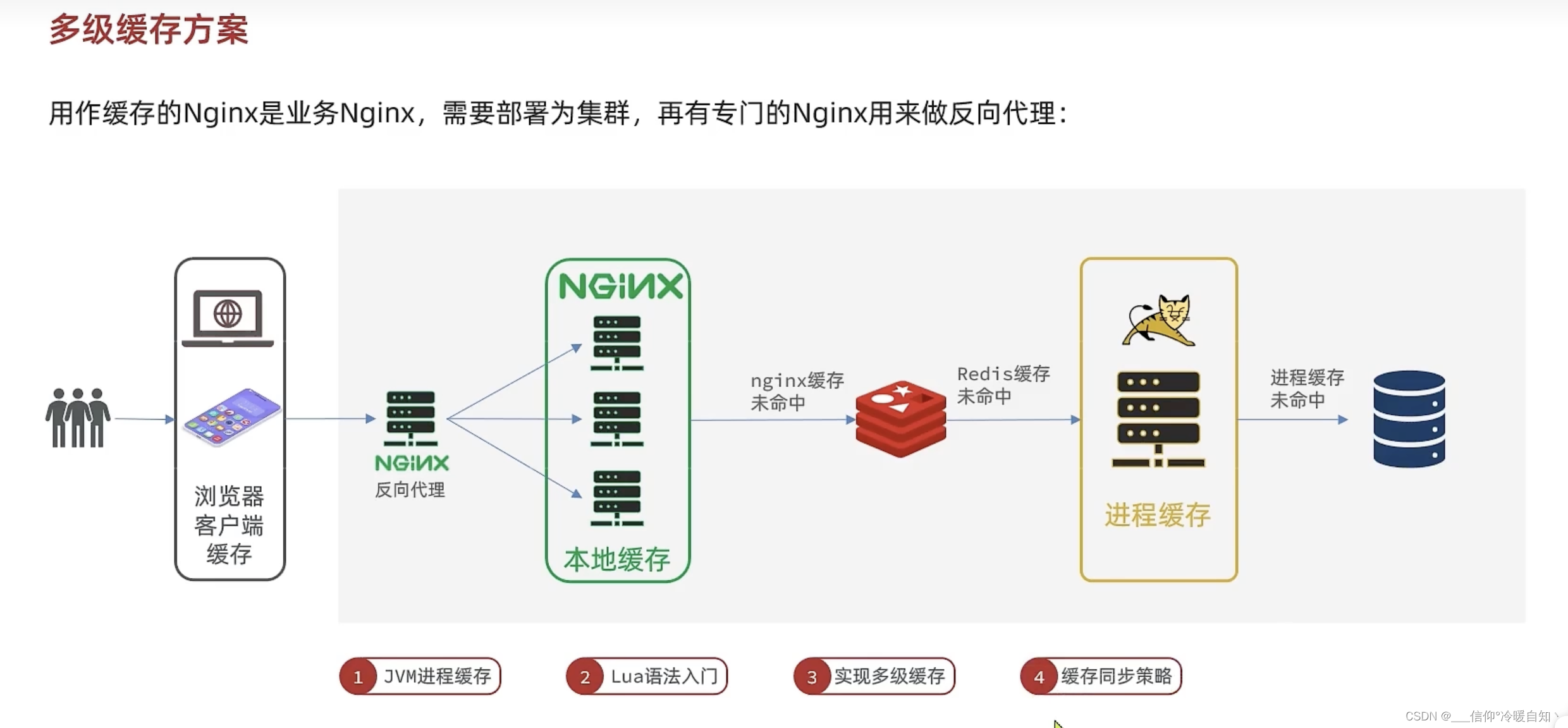 Redis10、jvm进程缓存、lua语法入门、多级缓存、缓存同步策略jvm缓存怎么使用 Csdn博客