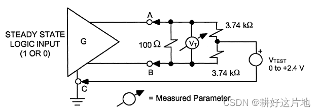 LVDS信号_lvds rx-CSDN博客