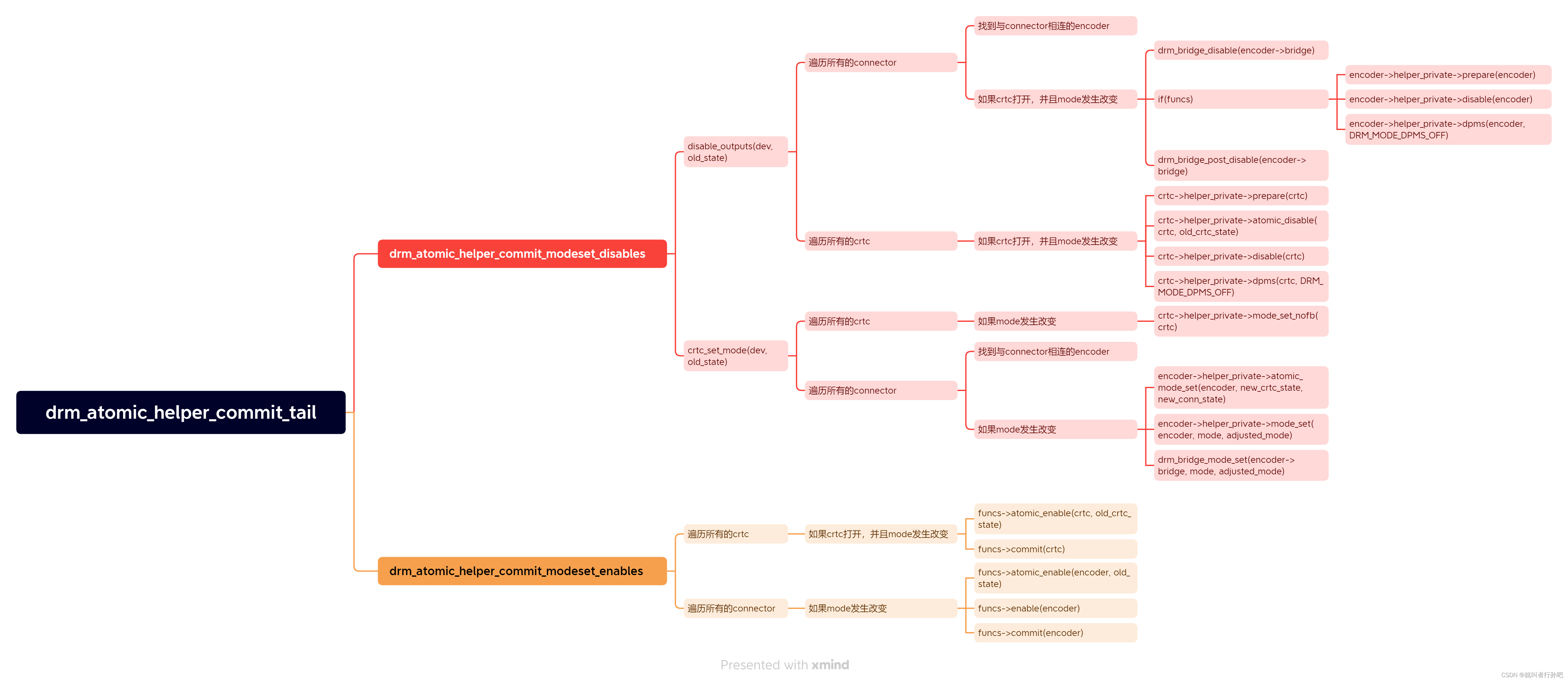 mtk-drm commit送显流程（二）_mtk drm-CSDN博客