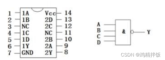 计组实验之74LS00与74LS20_用74ls00设计一个半加器-CSDN博客