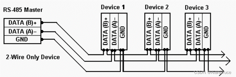 MODBUS-RS485布线的8条准则_modbus接线-CSDN博客