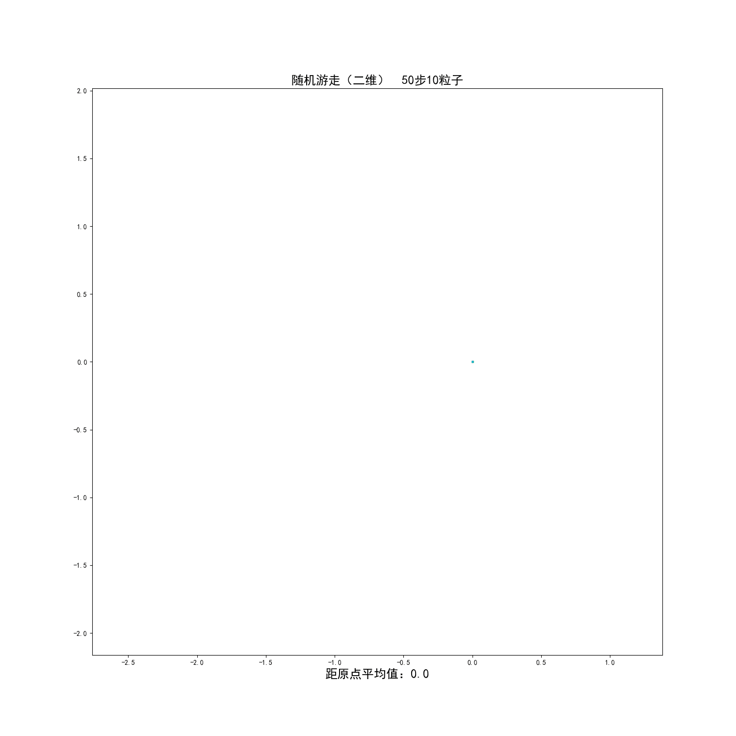 【热力】随机游走布朗运动相关模拟_模拟brown运动和随机积分-CSDN博客
