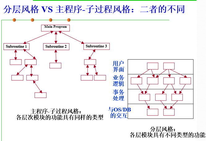软件设计模式与体系结构（中）面向对象软件体系结构的程序 Csdn博客