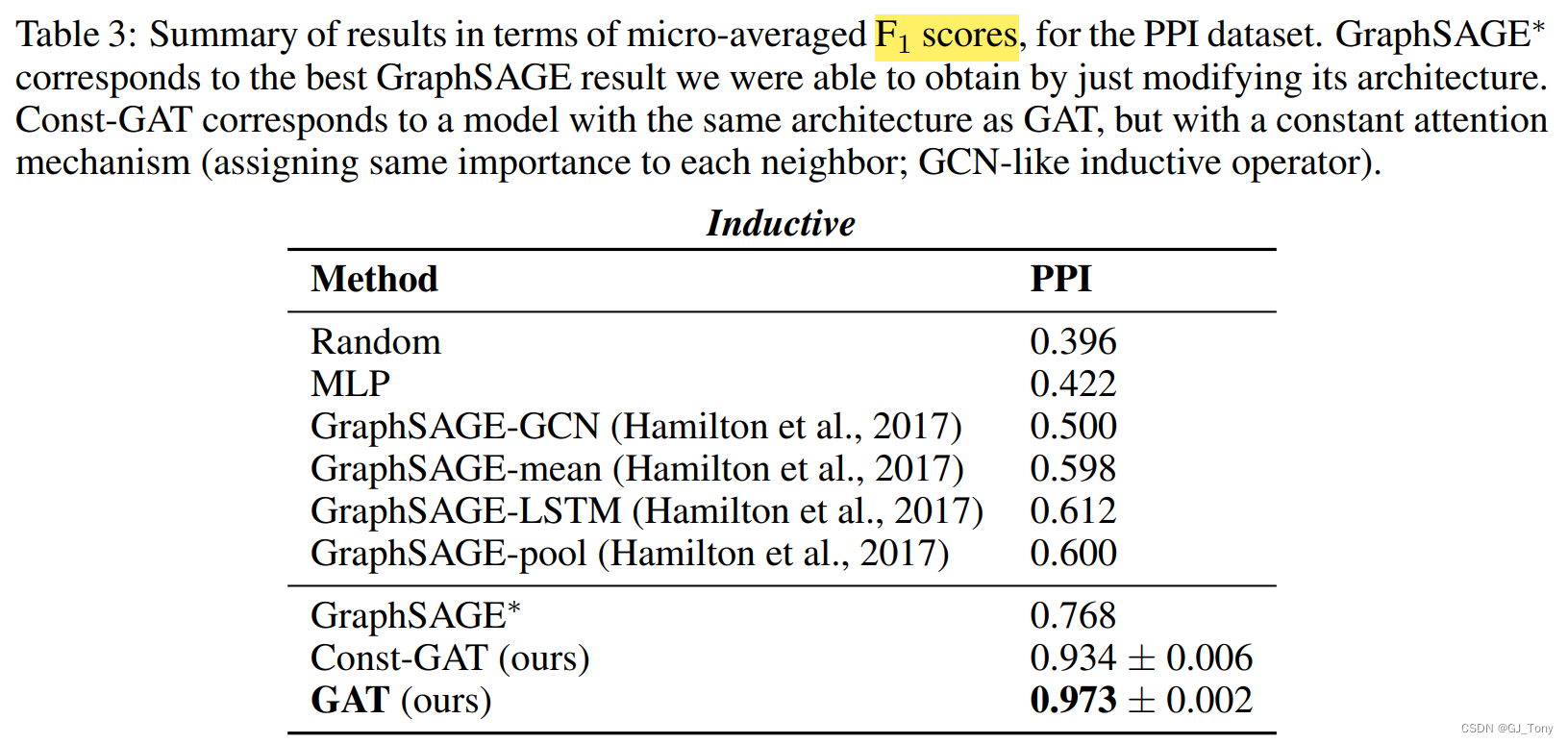 图神经网络：GAT_class gatconv(nn.module):-CSDN博客