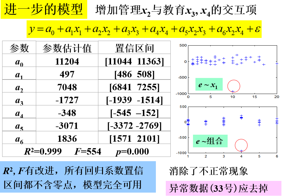 数学建模之统计回归模型详解_二次回归 polyfit-CSDN博客