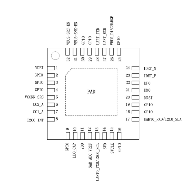Type-C笔记本电脑全功能TCPC接口方案_笔记本电脑上type c接口电路图-CSDN博客