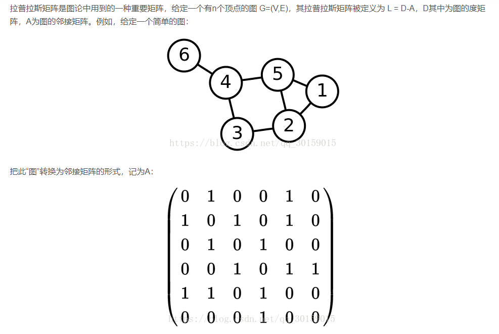 GNN、GCN、GAT关系_gnn gcn gat-CSDN博客