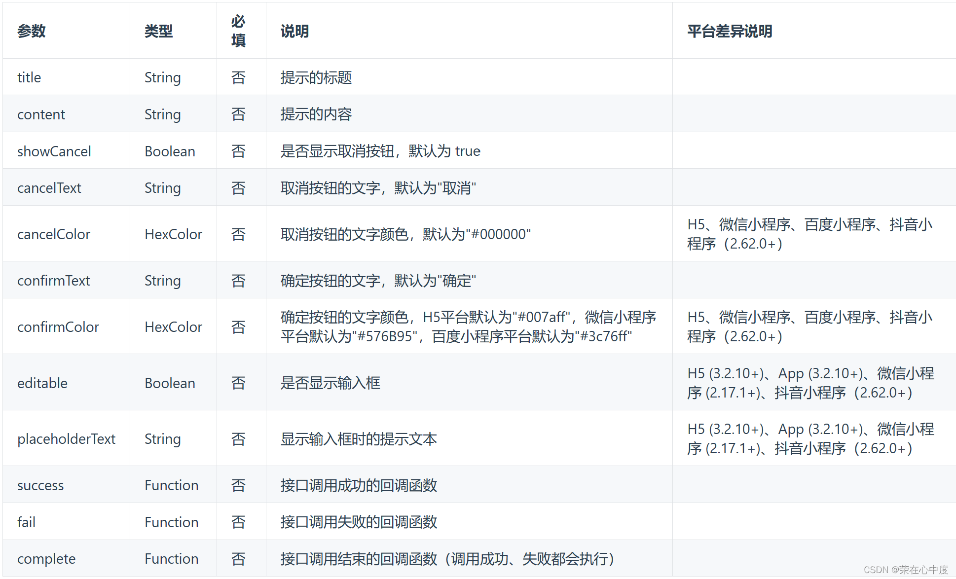uniapp自带的显示消息提示框（uni.showToast，uni.showModal）。-CSDN博客