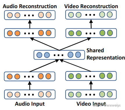 An Overview of Cross-media Retrieval: Concepts, Methodologies ...