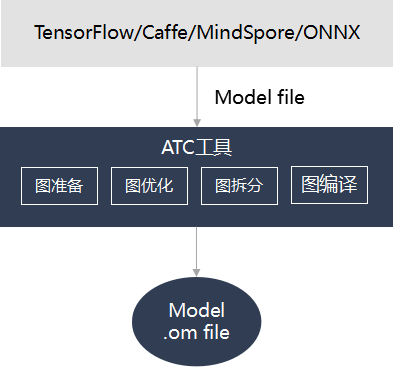 ACL 基于昇腾CANN的ACL推理应用开发原理（Python) ex_1_cann acl-CSDN博客