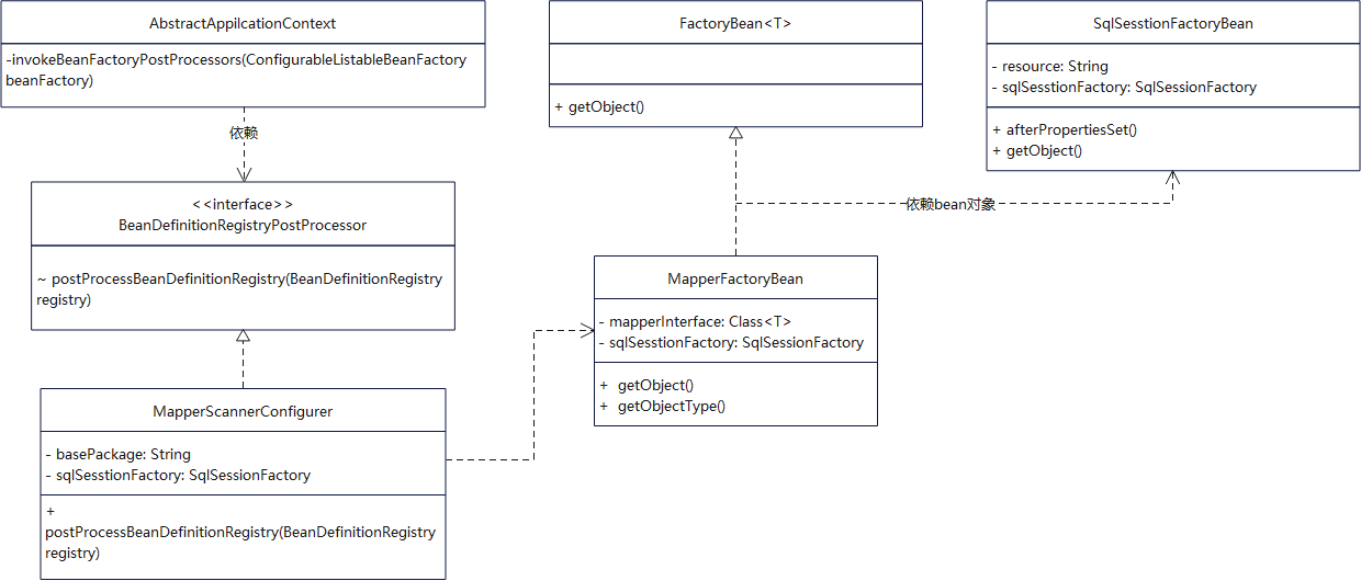 手写Spring渐进式源码实践_手写spring渐进式源码实践 pdf-CSDN博客