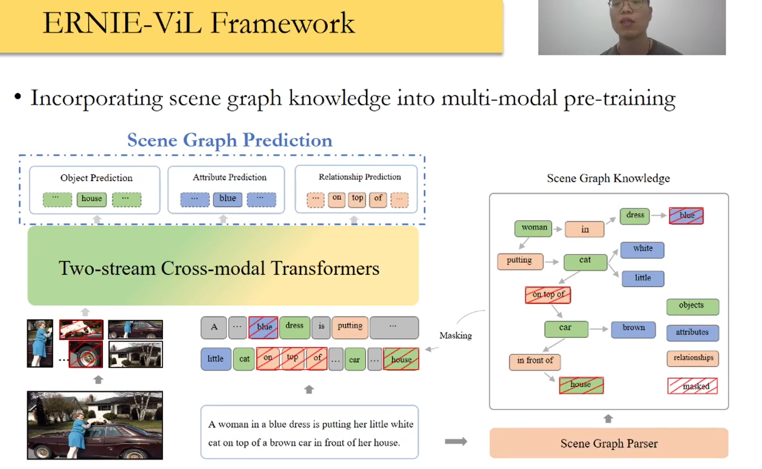 ernie-vil/g(1/2)-CSDN博客