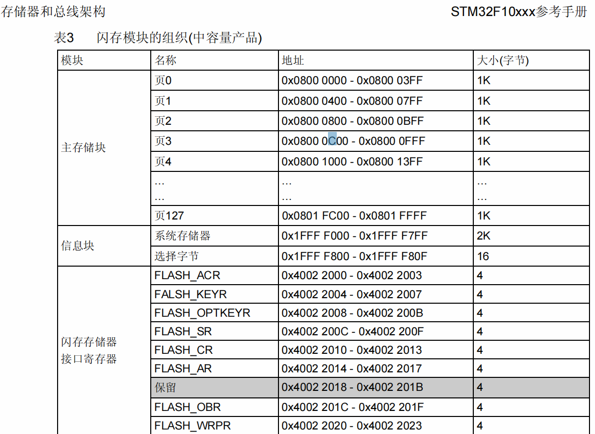 HAL库STM32内部EEPROM保存结构体_hal eprom-CSDN博客