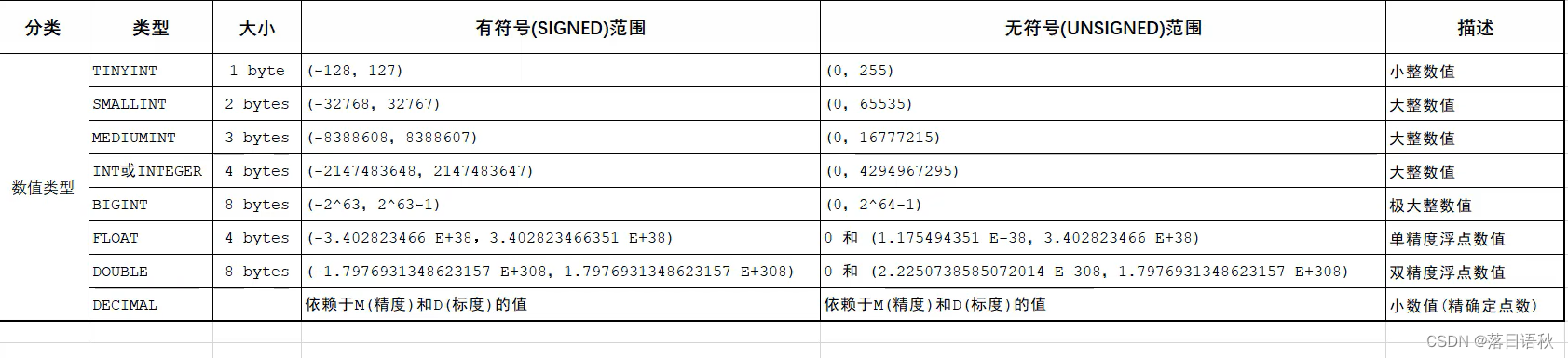 二、SQL_sql标点符号-CSDN博客
