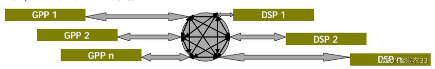 6678多核共享内存ipc配置流程_6678 notifysendevent-CSDN博客