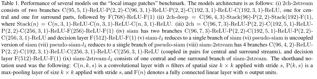 【论文笔记】Learning to Compare Image Patches via Convolutional Neural Networks-CSDN博客