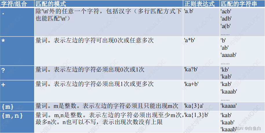 Python中的正则表达式python正则表达式 Csdn博客