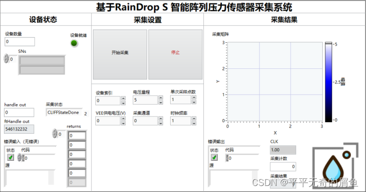 基于Raindrop S的阵列压敏传感器智能信号采集系统及通用芯片测试系统设计方案 （创新和应用场景模块）_pqxv-CSDN博客