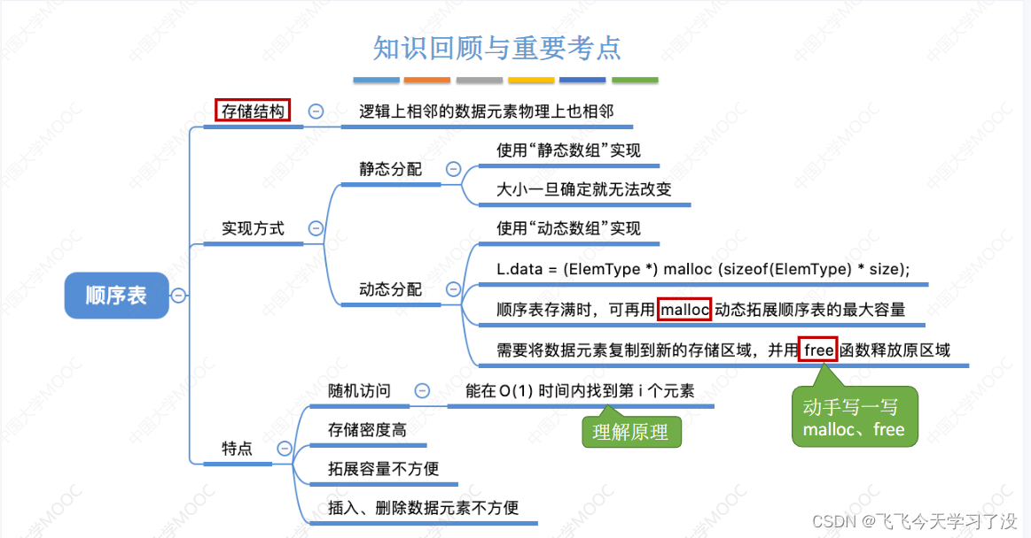 数据结构笔记2024王道数据结构笔记电子版 Csdn博客