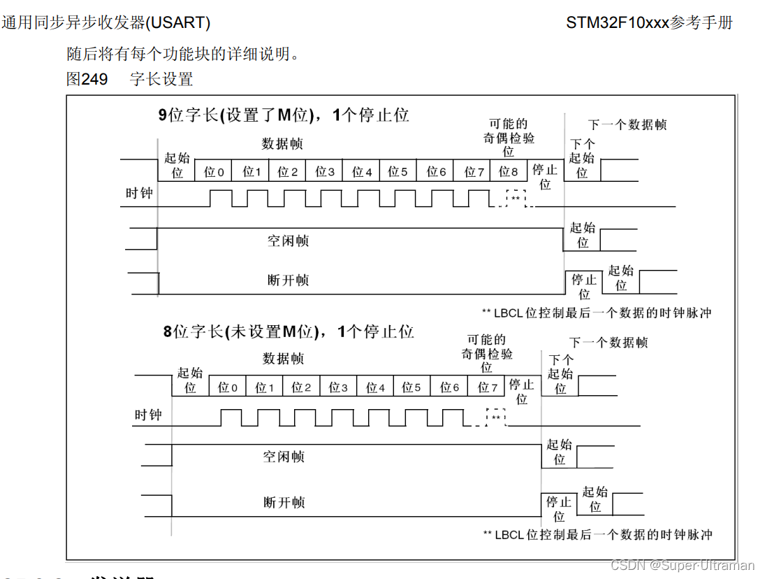 通讯的分类—UART的工作原理及其使用方法—HAL库的代码解读—利用USART回显_异步串口通信uart实验原理与方法-CSDN博客
