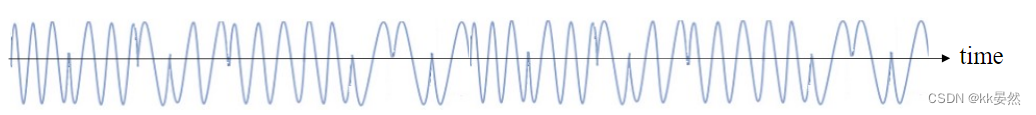 4、数字调制【入门软件无线电(sdr)】pysdr:使用 Python 的 Sdr 和 Dsp 指南pysdr中文版 Csdn博客