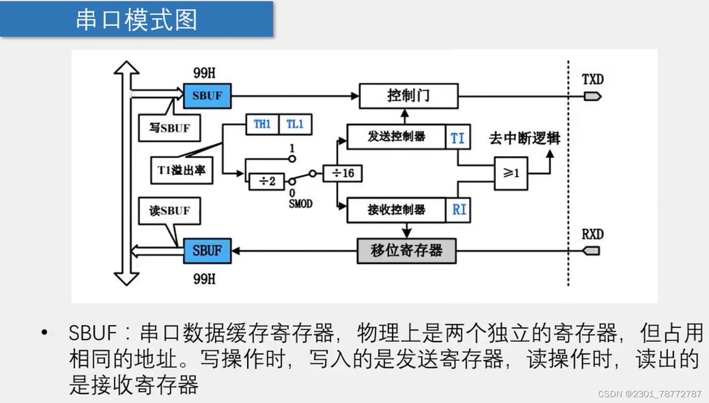 串口向电脑发送数据通过串口把数据发送到pc端 Csdn博客 