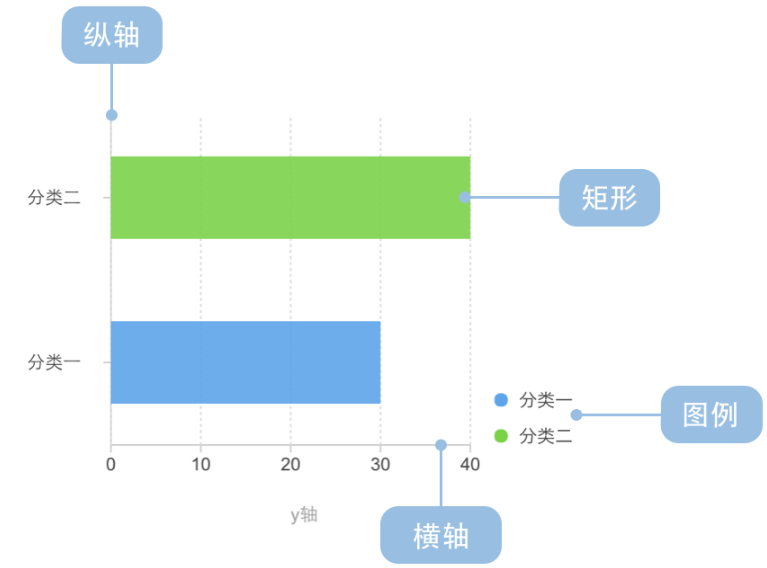 [数据可视化] 柱状图 数据可视化柱状图 Csdn博客