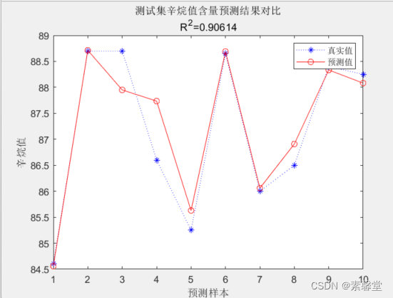 9.RBF、GRNN和PNN神经网络对比分析（附matlab程序）_grnn与不同预测模型对比-CSDN博客