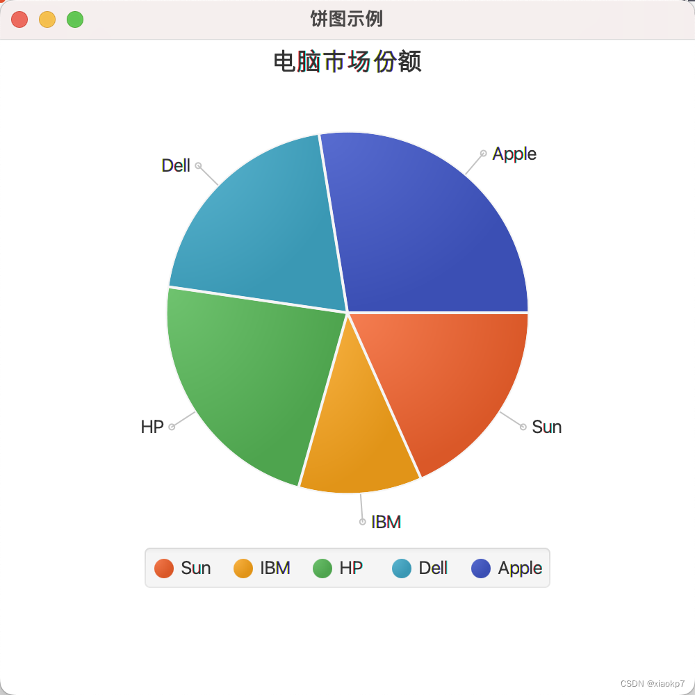 【JavaFX-1】JavaFX概述-CSDN博客