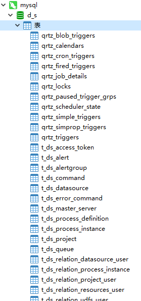DolphinScheduler（一）：工作流任务调度系统在Windows本地安装部署，源码启动及使用_dolphinscheduler windows部署-CSDN博客