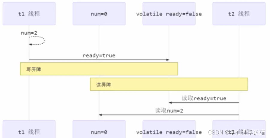 JVM_13 JMM内存模型_ntkm-CSDN博客