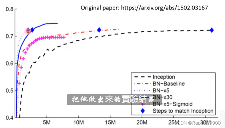 【学习】Batch Normalization、seq2seq——transformer_seq batch-CSDN博客