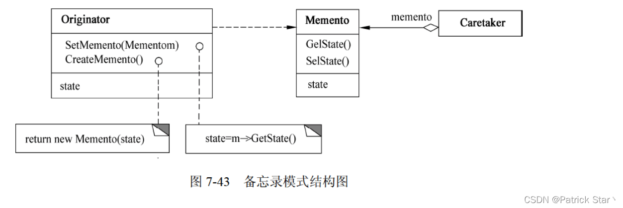 设计模式之备忘录模式(java实现)实验八 备忘录模式实现 Csdn博客