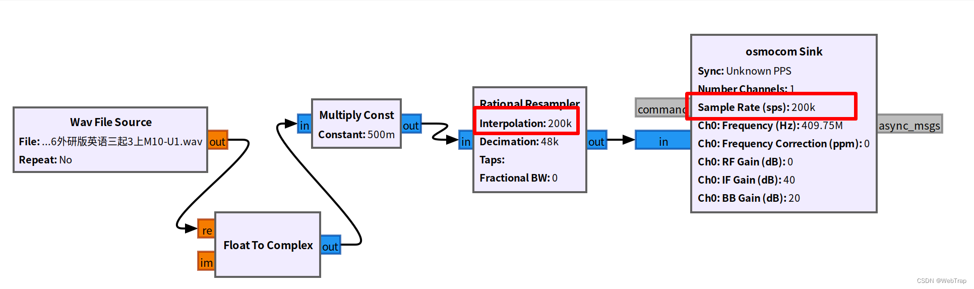 【GNURadio实验报告】实验3-关于GNU Radio和HackRF的采样率问题_gnuradio hackrf-CSDN博客