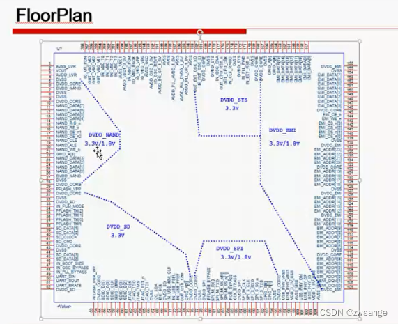 第三十三课：SoC项目简介-CSDN博客