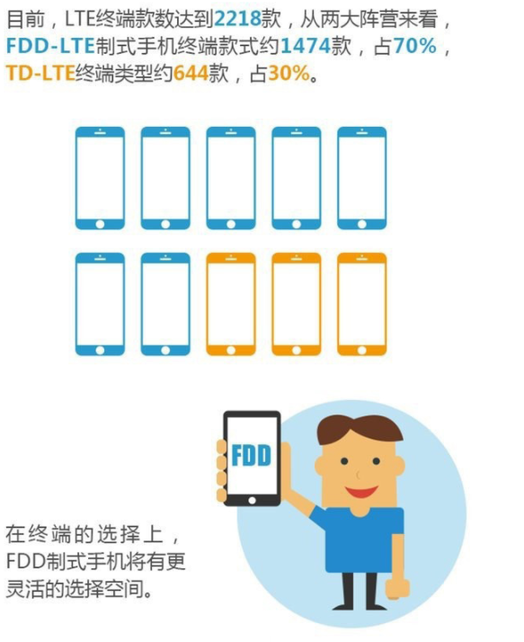射频：TD-LTE与FDD-LTE区别-CSDN博客