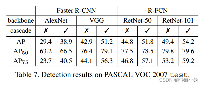 【论文解读】一文详解cascade rcnn ｜《Cascade R-CNN: Delving into High Quality Object Detection》| 二阶段目标检测核心源码 ...