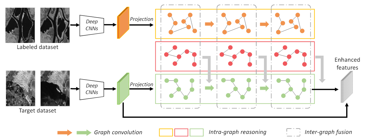 课题组王俊杰的论文被 IEEE JSTARS 期刊录用-CSDN博客