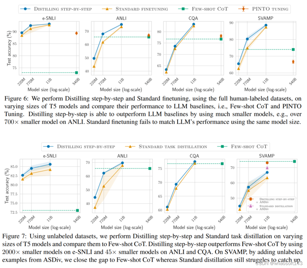 Distilling Step-by-Step_distiling step by step-CSDN博客