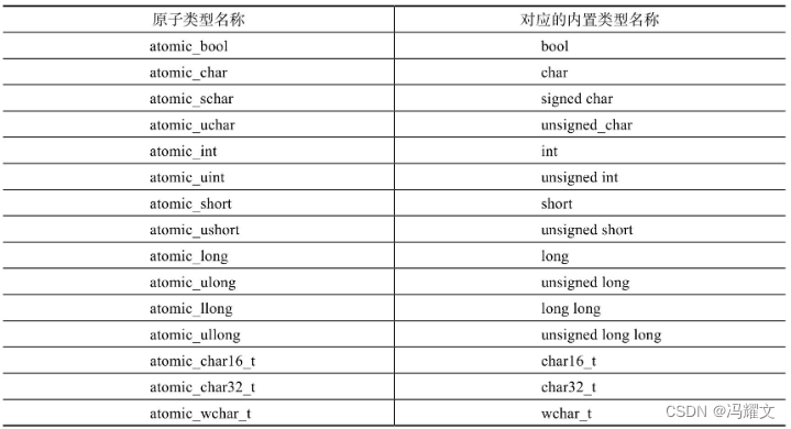 C++11新特性学习笔记_#pragma unpack-CSDN博客