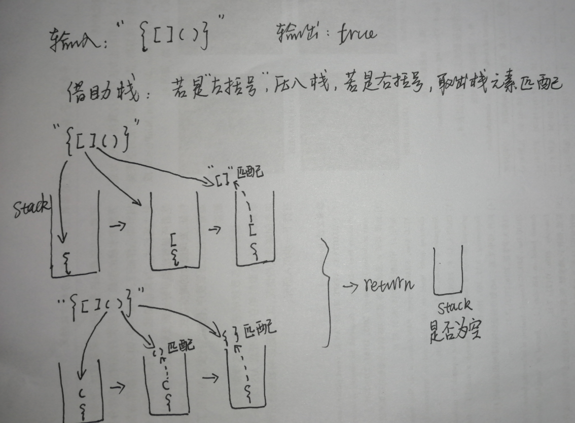 图解leetcode20：有效的括号（栈结构解法）· 有效的括号序列 栈图解 Csdn博客 