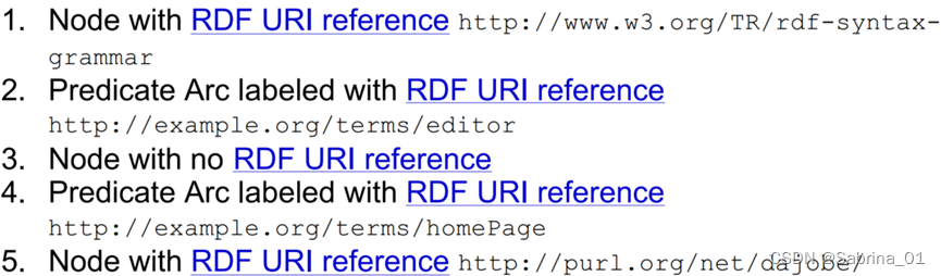 RDF/XML_xml rdf-CSDN博客