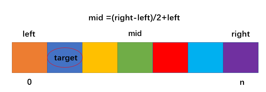 Basic two points look for detailed explanation - Programmer Sought