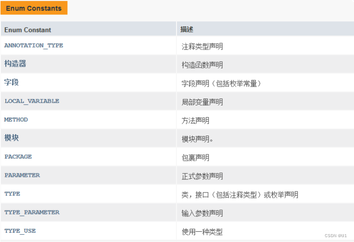 【Java-------注解 Annotation】_markerannotation normalannotation singlememberanno-CSDN博客