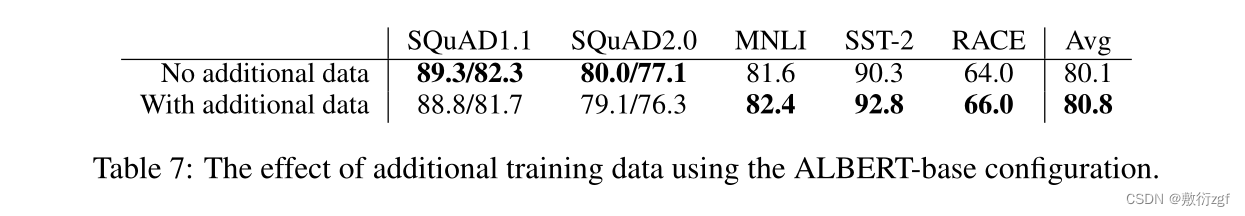 【论文阅读】AlBert: A Lite Bert For Self-Supervised Learning Of Language Representations-CSDN博客