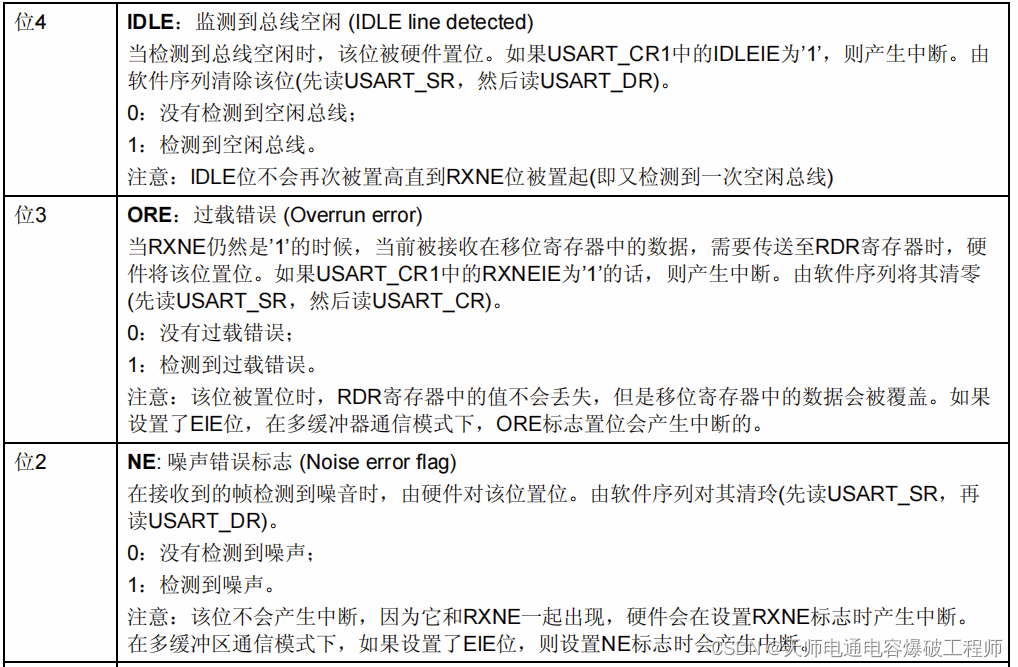 Stm32f103学习笔记(41)——串口寄存器stm32f103串口中断寄存器含义 Csdn博客