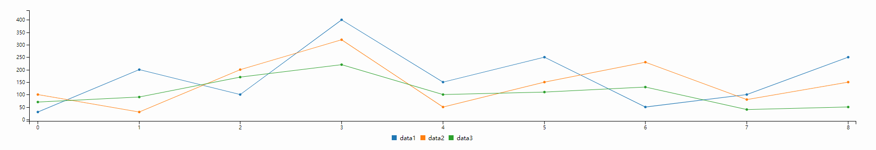 【整理】前端图表框架-CSDN博客
