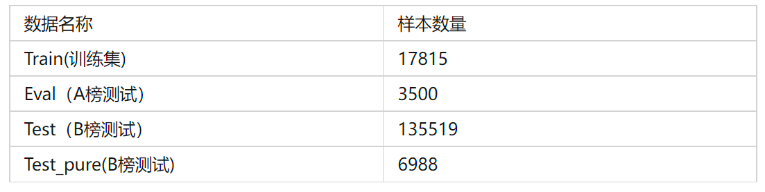 CCKS2019总结_ccks2019数据集-CSDN博客